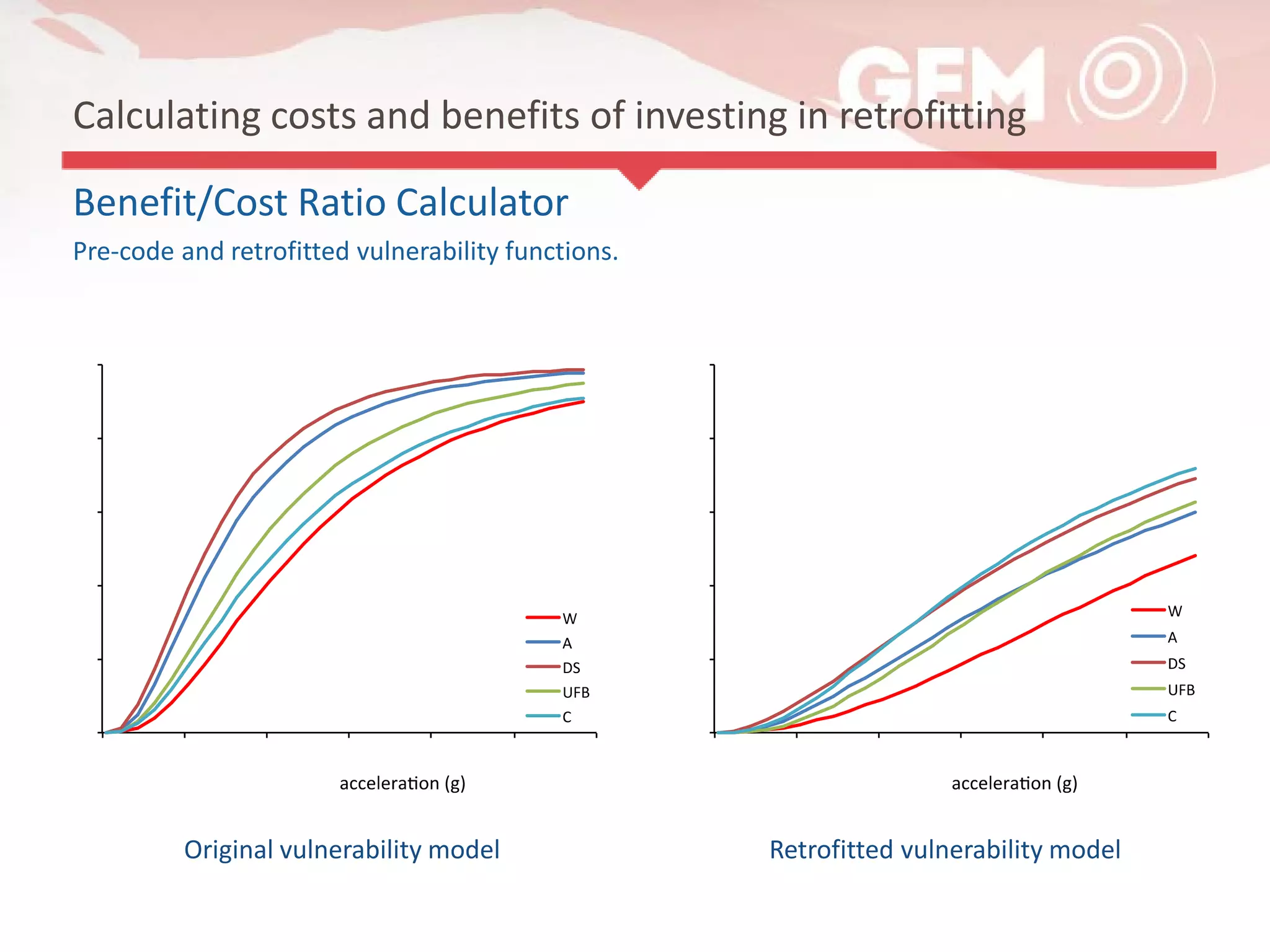 Calculating costs and benefits of investing in retrofitting | PPT