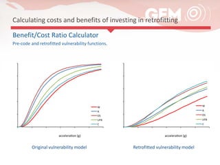 Calculating costs and benefits of investing in retrofitting | PPT