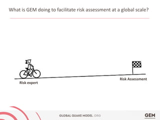 Using GEM’S Tools and Datasets for Calculating Risk Across the Globe | PPT