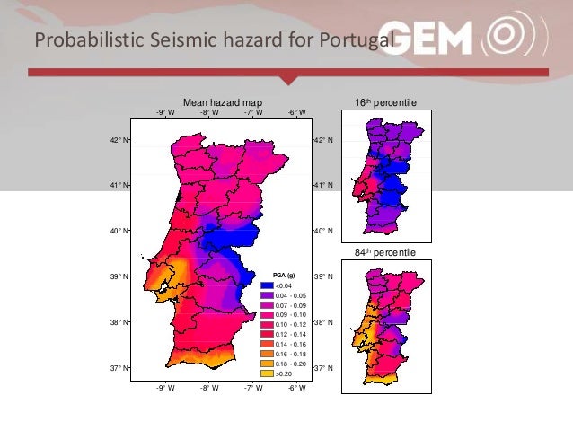 Seismic Risk Assessment for Portugal