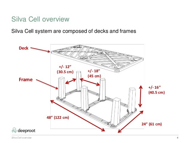 Integrating Silva Cells and Utilities