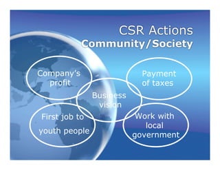Social Responsibility plan | PPT