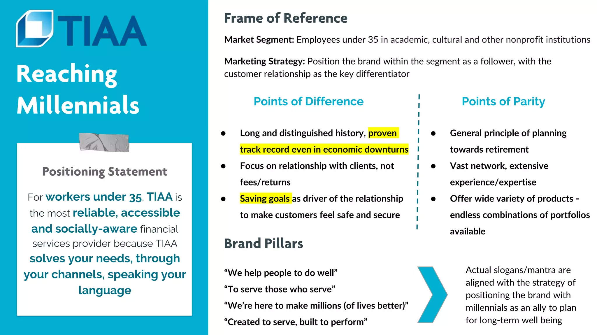 TIAA: A New Generation | PDF