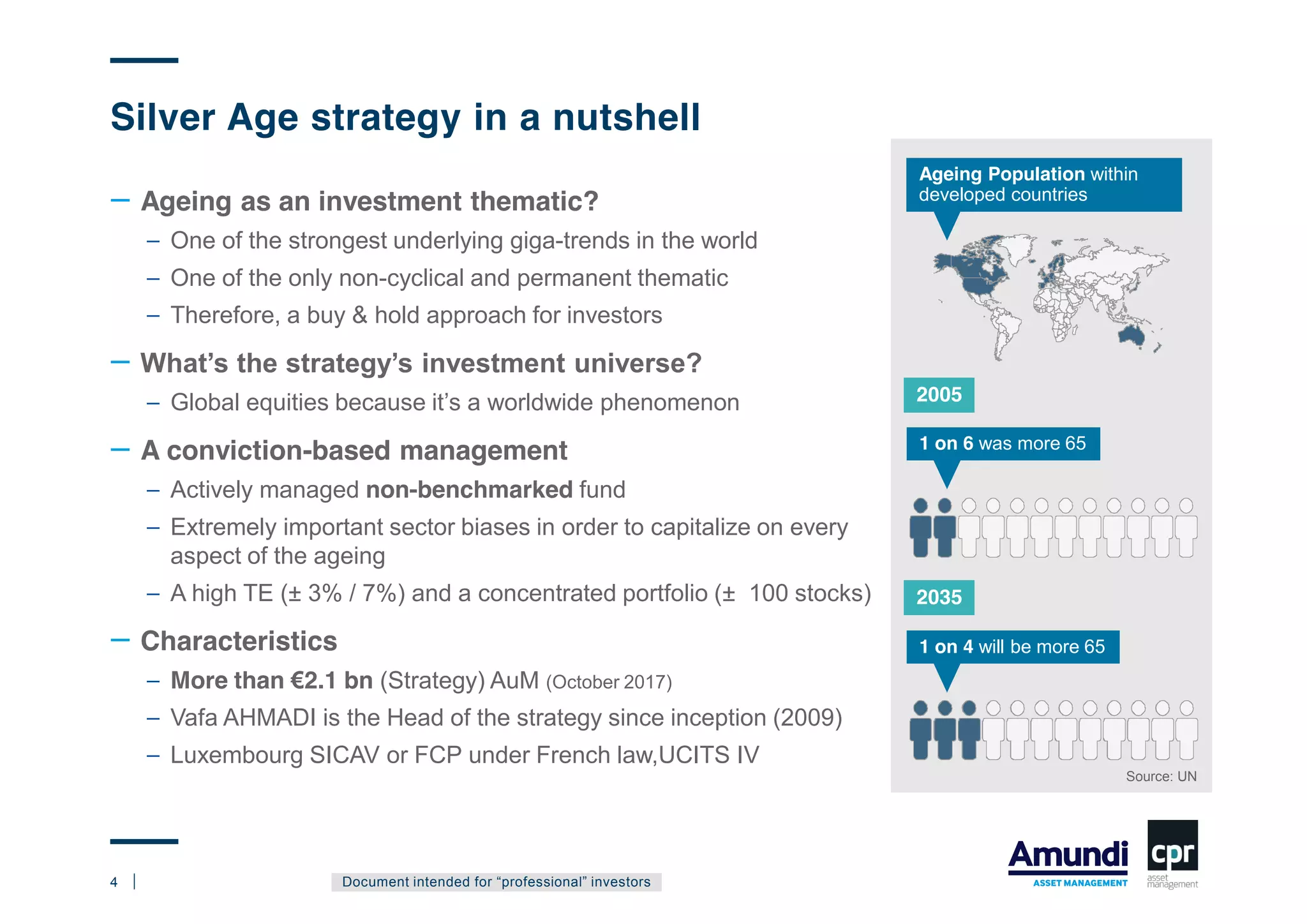 Silver Age Amundi asset management | PPT