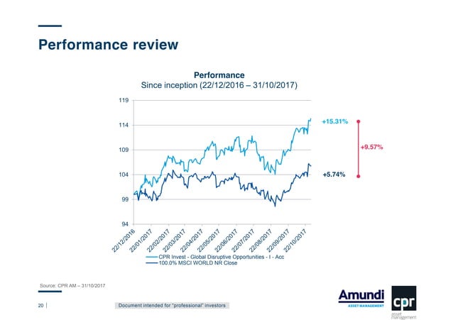 Silver Age Amundi asset management | PPT