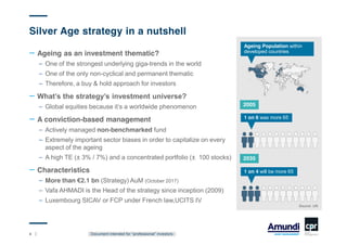 Silver Age Amundi asset management | PDF