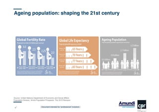 Silver Age Amundi asset management | PDF