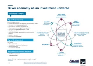 Silver Age Amundi asset management | PPT
