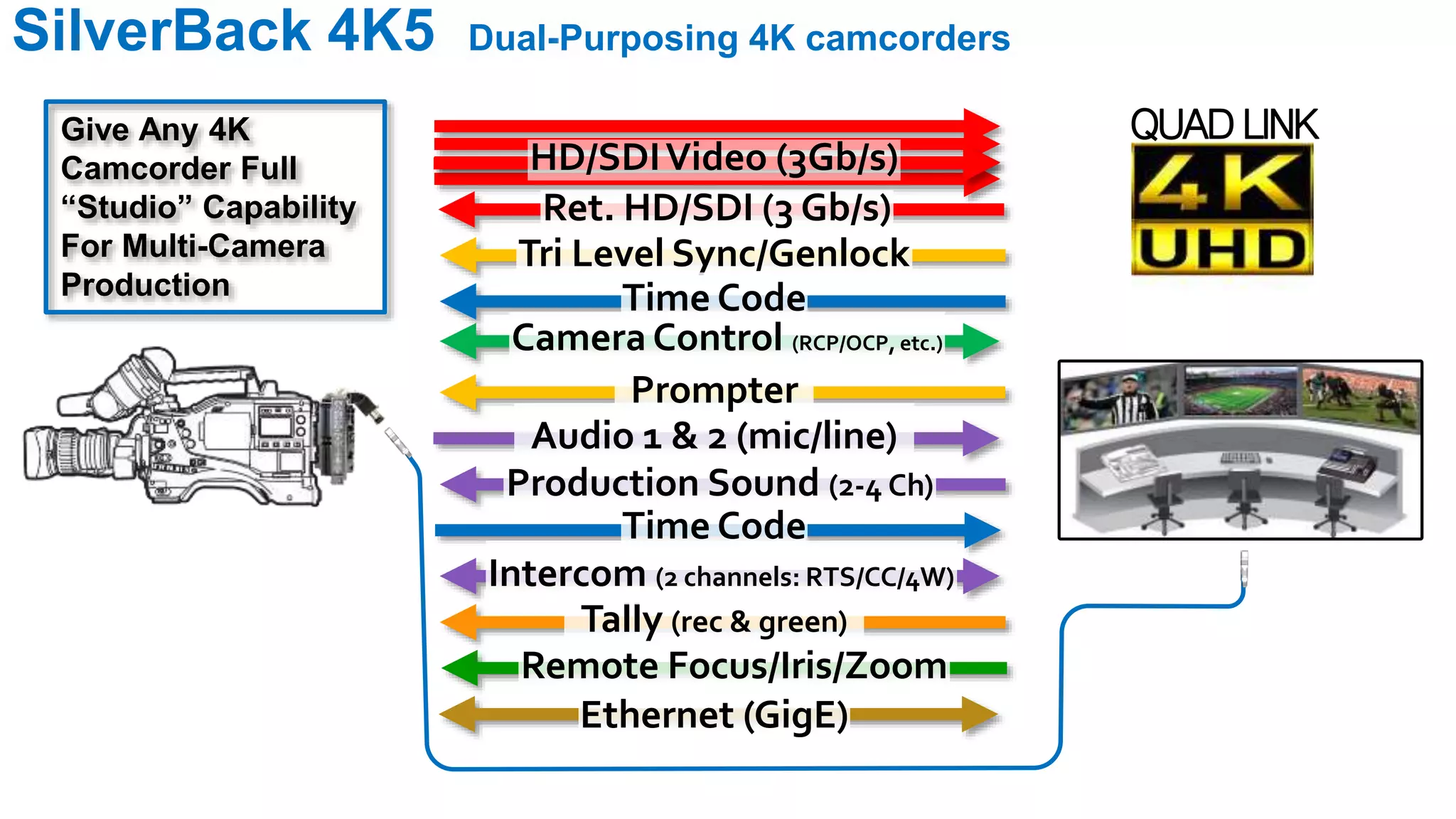 Silver back 4k5 timing5 auto | PPTX | Cameras and Camcorders | Consumer ...