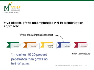 KM SHOWCASE 2020 - The Silver Bullet Paradox | PPTX