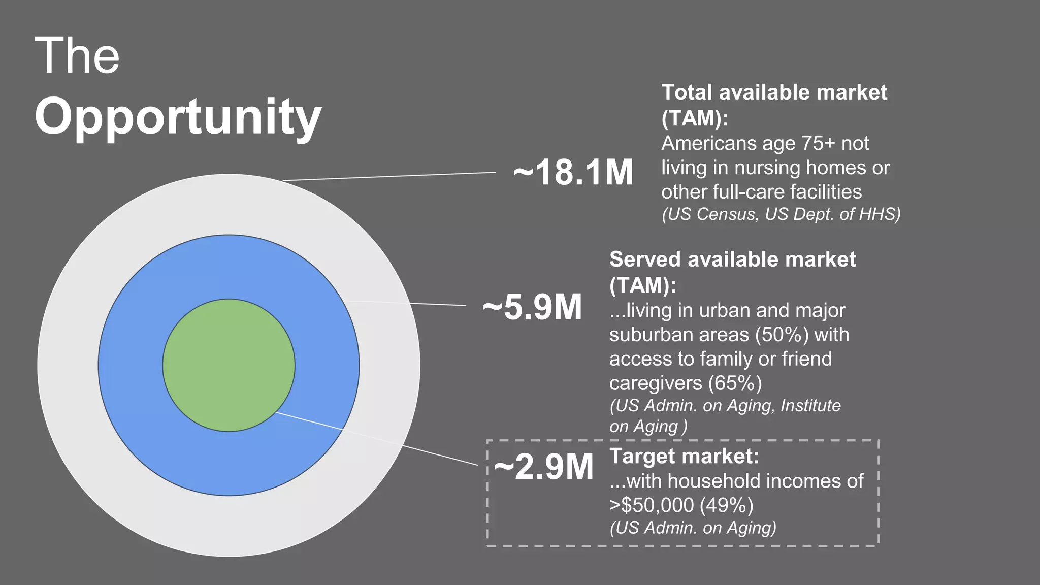 Silver Concierge Stanford 2016 | PPTX