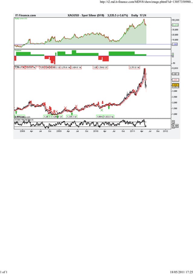 Silver daily squee zebox signals | PDF
