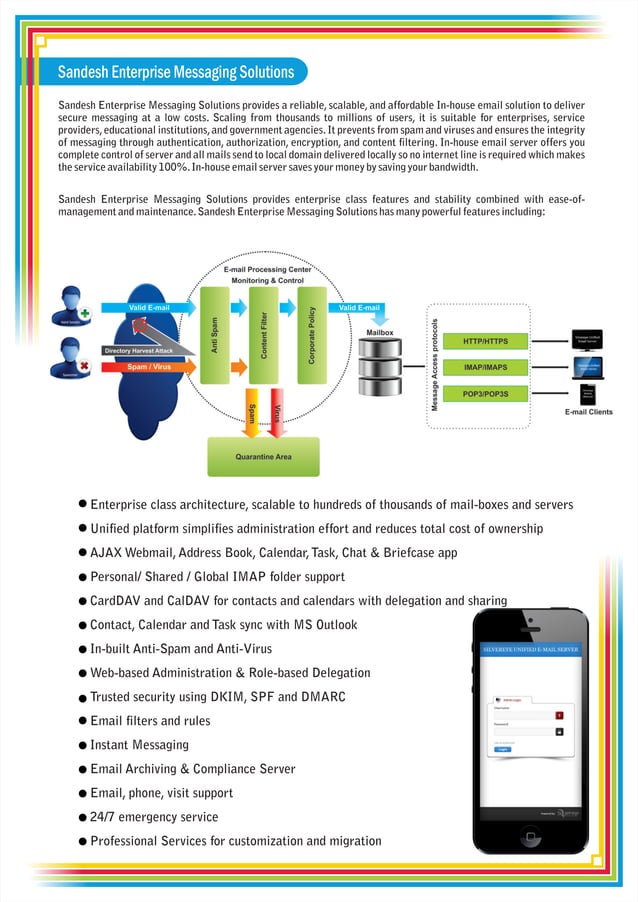 Sandesh Enterprise Messaging Solutions | PDF | Email | Internet