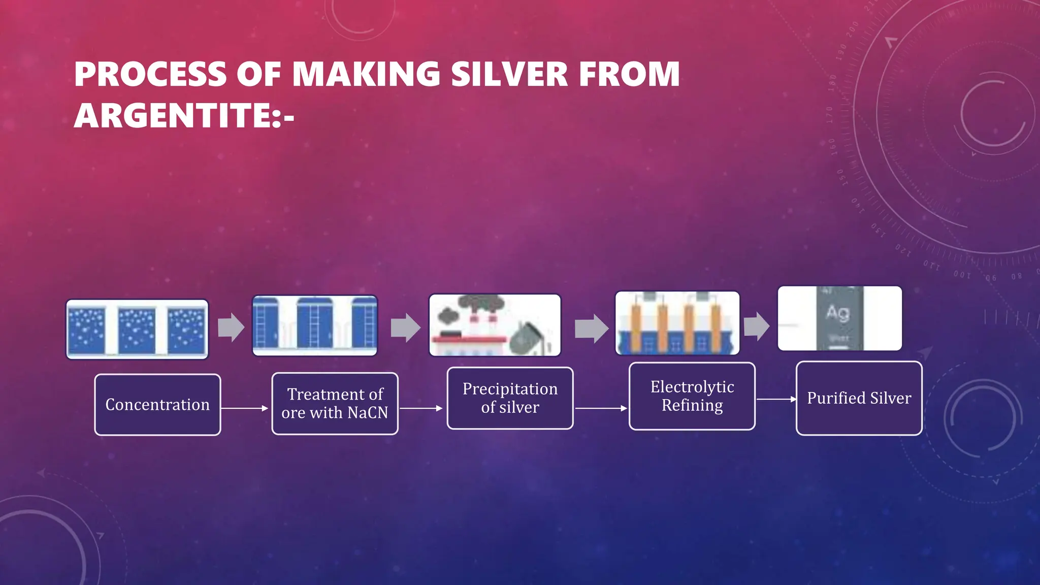 Silver Made from Argentite!!@@**&^%$&.pptx