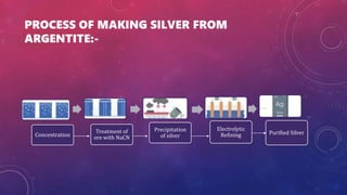 Silver Made from Argentite!!@@**&^%$&.pptx