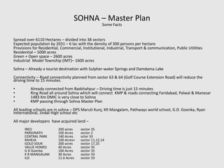 Silverglades the melia, sector 35, sohna ,sohna road, gurgaon | PDF