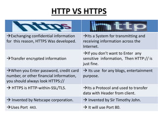 HTTPS | PPT
