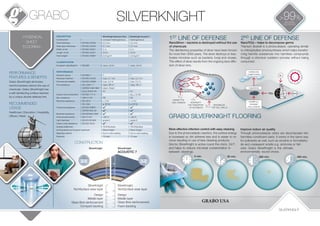 Grabo SilverKnight Information Slideshow | PDF