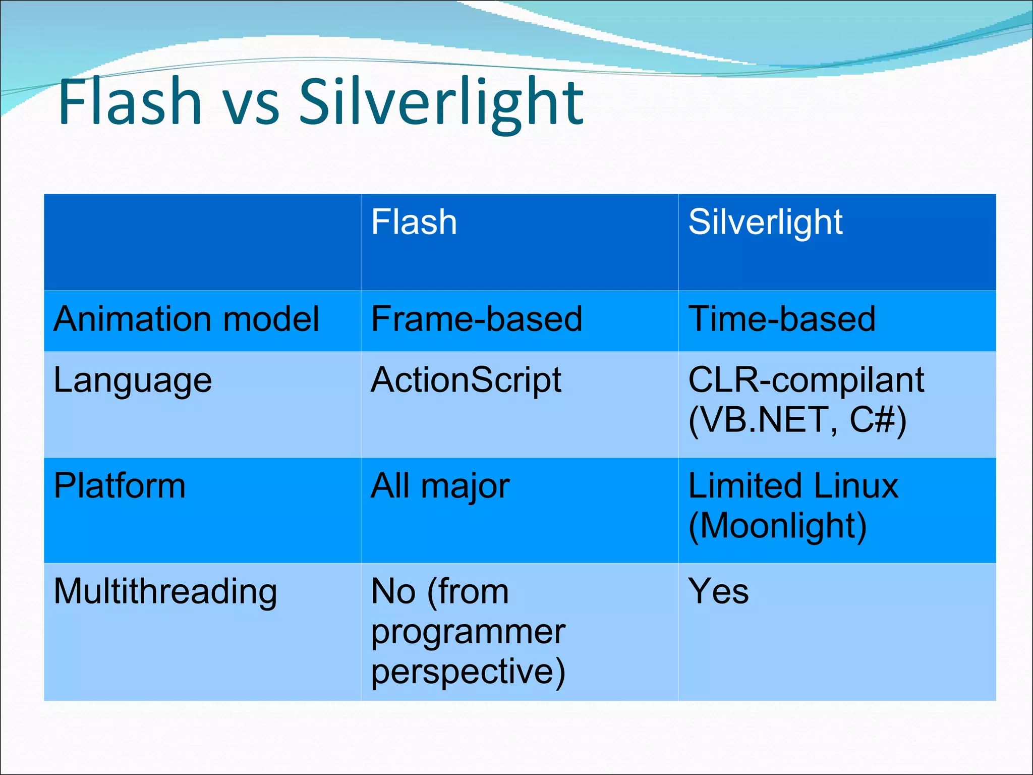 Silver Light | PPT