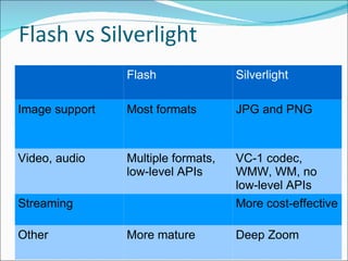 Silver Light | PPT