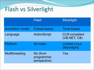 Silver Light | PPT