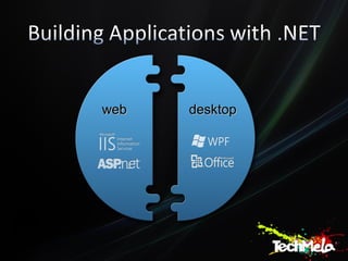 Silverlight Introduction | PPT | Browsers | Computer Software and Applications