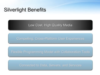 SilverLight Overview | PPT