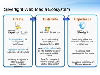 SilverLight Overview | PPT