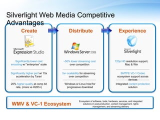 SilverLight Overview | PPT