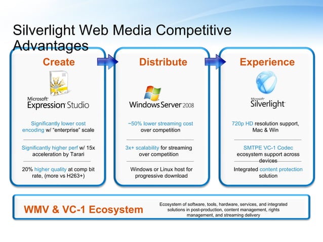 SilverLight Overview | PPT