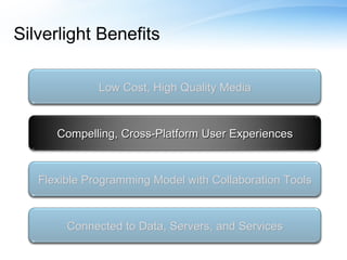 SilverLight Overview | PPT