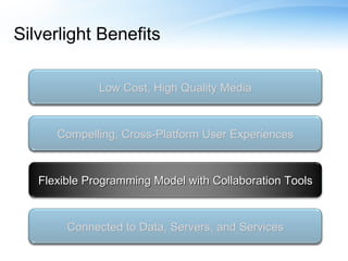 SilverLight Overview | PPT