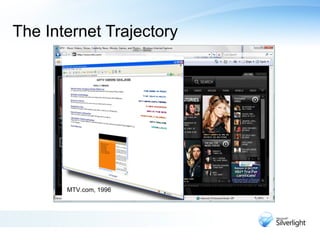 SilverLight Overview | PPT