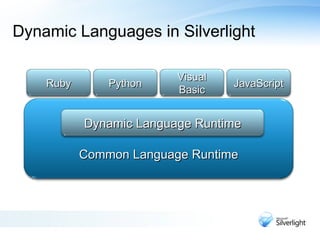 SilverLight Overview | PPT