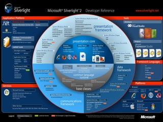 SilverLight Overview | PPT