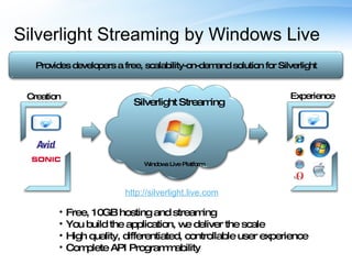 SilverLight Overview | PPT