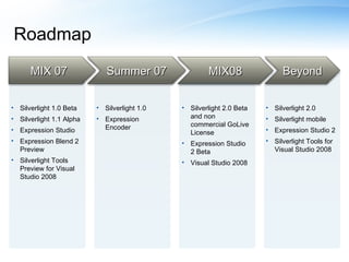 SilverLight Overview | PPT