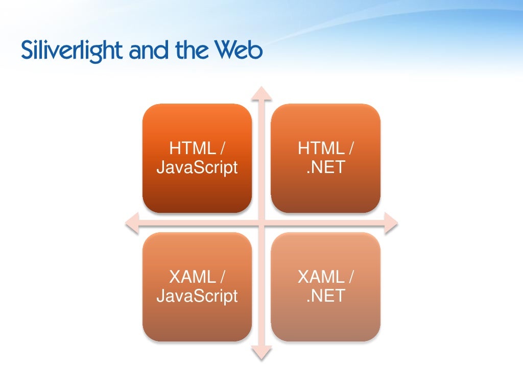 Silverlight - What Is It And How Can We Use It
