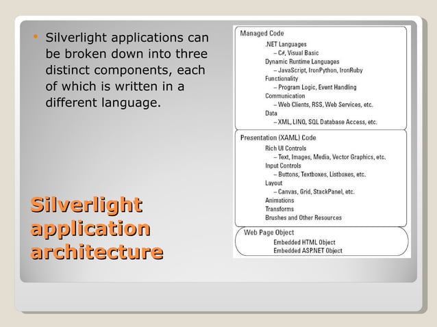 Silverlight Framework Architecture By Satyen | PPT