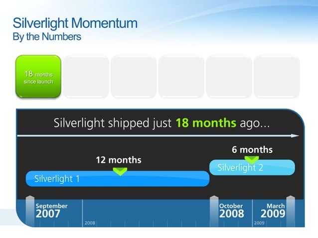 Silverlight 3 Briefing Deck | PPT