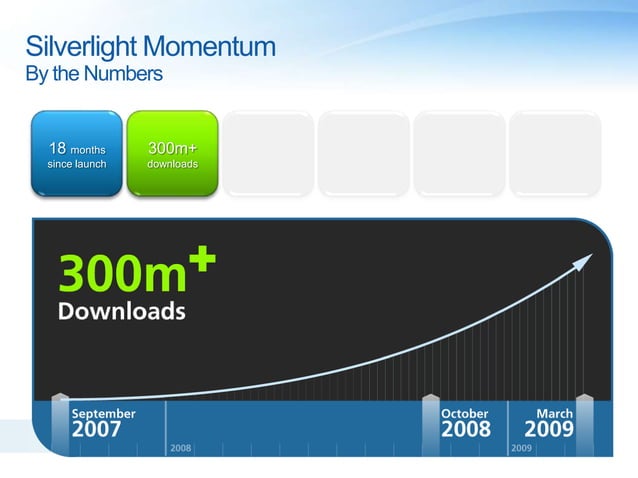 Silverlight 3 Briefing Deck | PPT