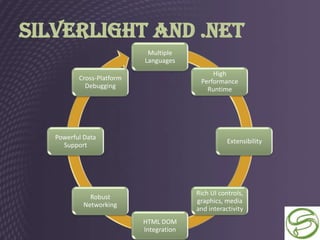 Silverlight development | PPSX