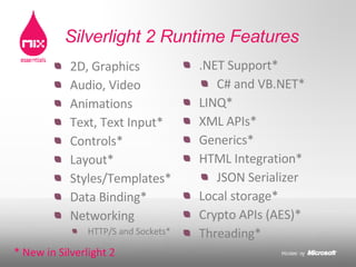 Silverlight For Students | PPT