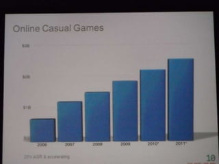 Multiplayer Games in Silverlight | PPT