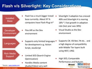 Is Silverlight Ready to Replace Flash in the Enterprise? | PDF