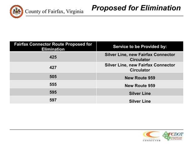 FCDOT: Silver Line Phase 1 Bus Service Plan | PPTX | Rail Travel ...