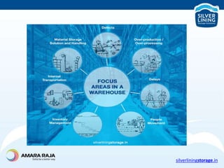Applying Lean Principles in Warehouse Operations | PDF