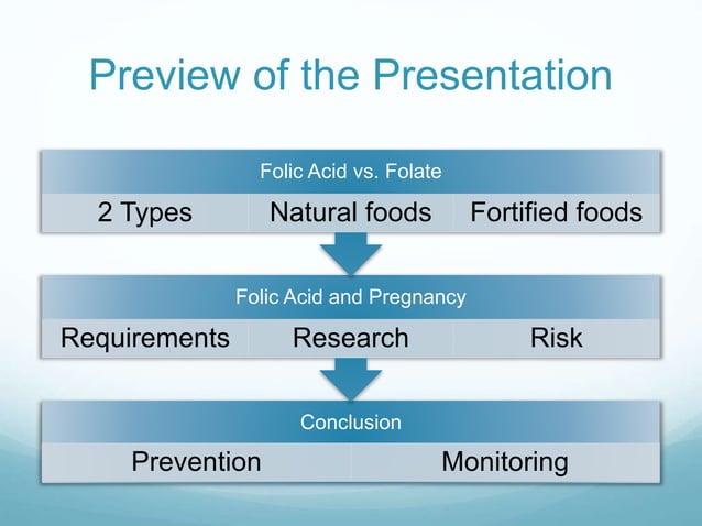 Silverman powerpoint assignment | PPT