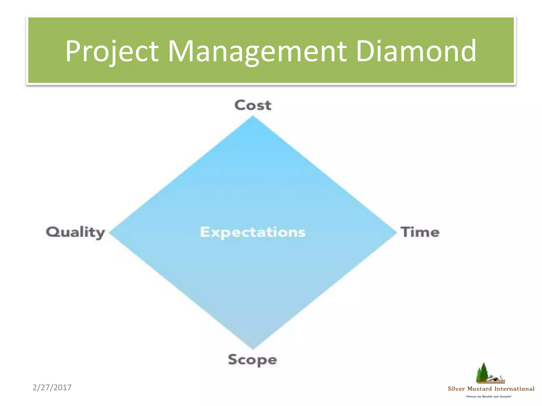 Project Planning, Design and Management | PPTX