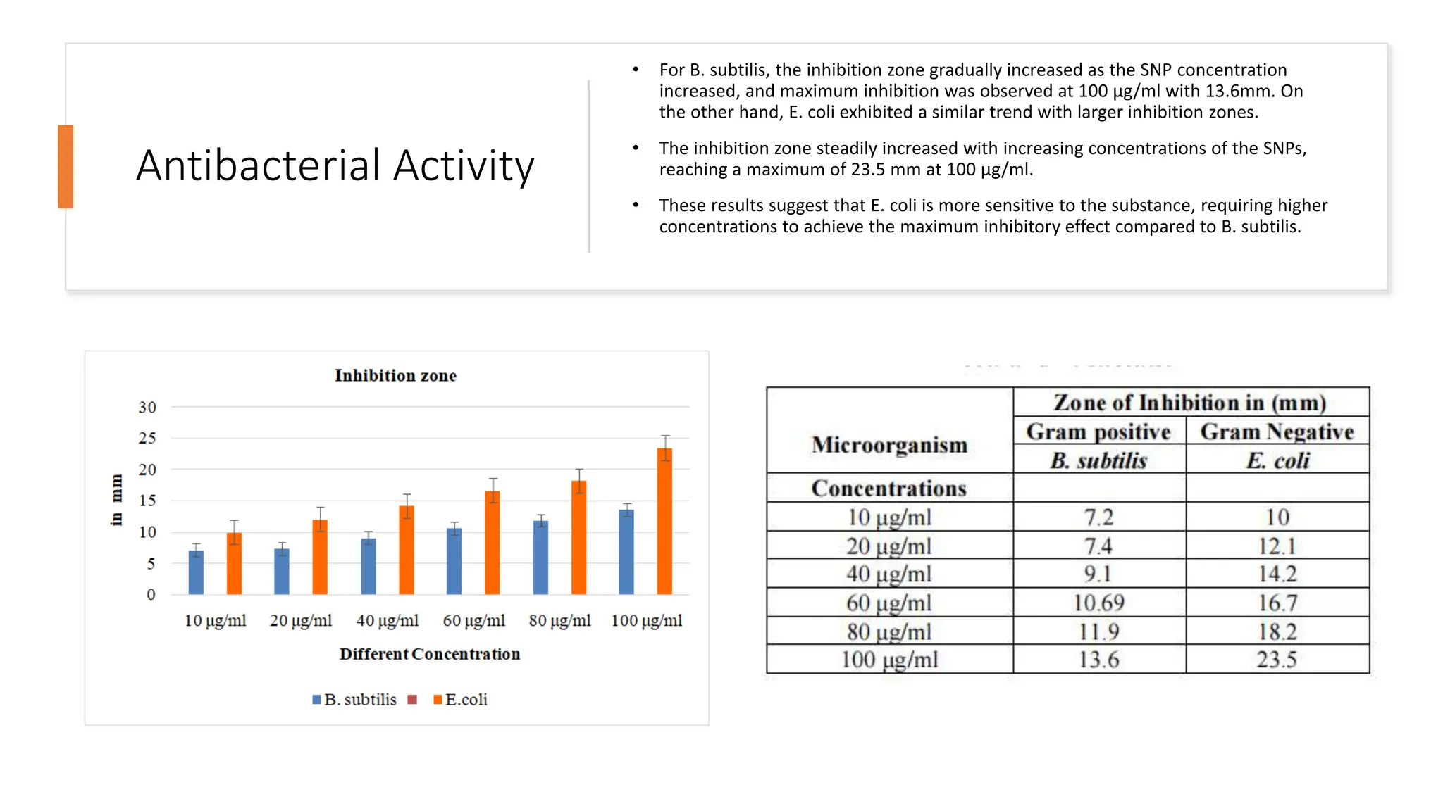 Silver Nanoparticles synthesis from leaf extract.pptx